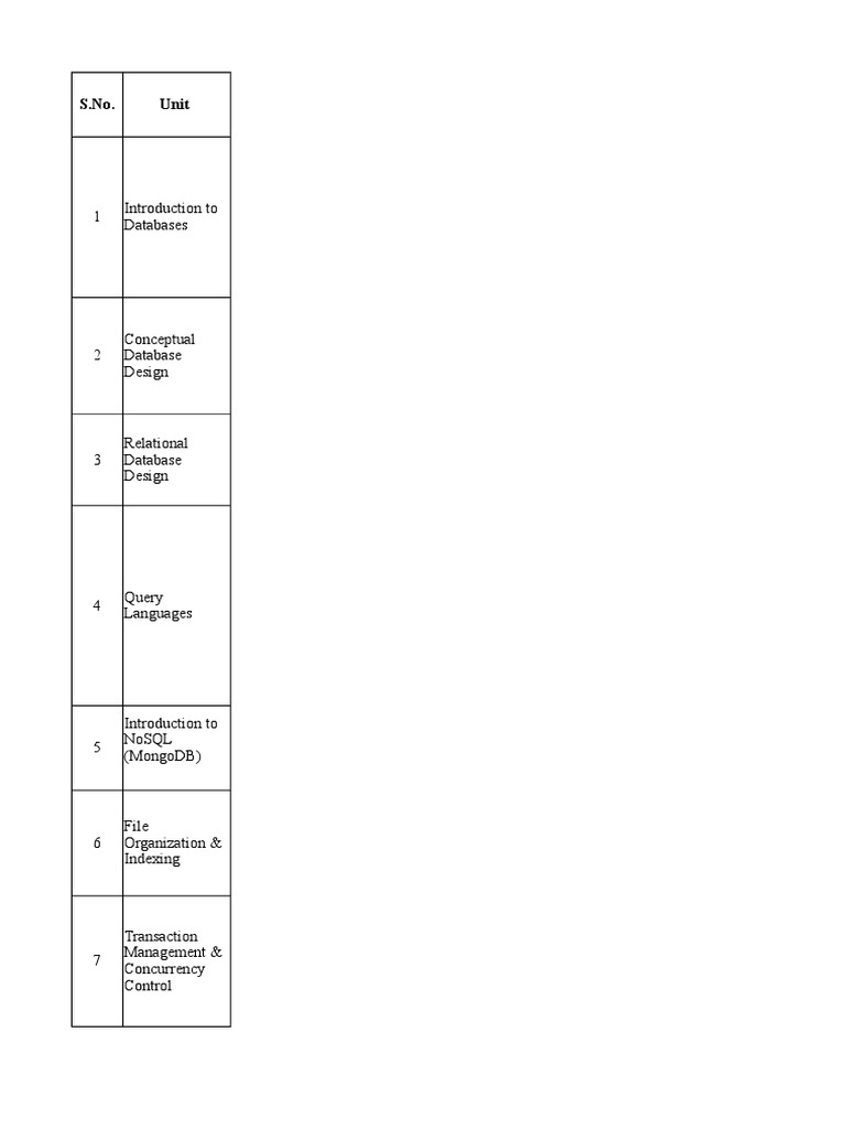 DBMS Syllabus Student | PDF | Relational Database | Databases DBMS Syllabus Student | PDF | Relational Database | Databases
