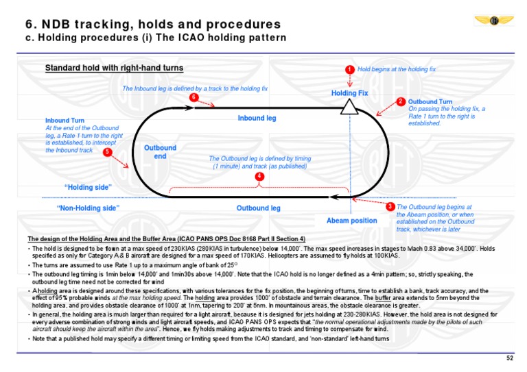 ICAO Holding Procedures Explained | PDF | Aviation | Nature
