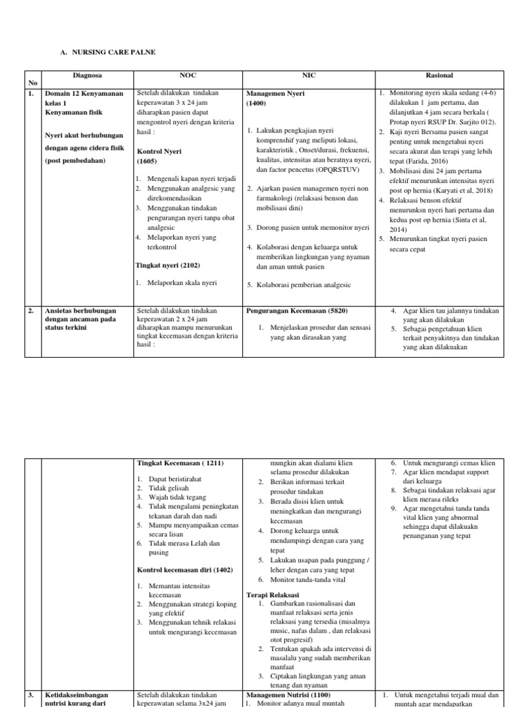 NCP Askep Kelompok | PDF