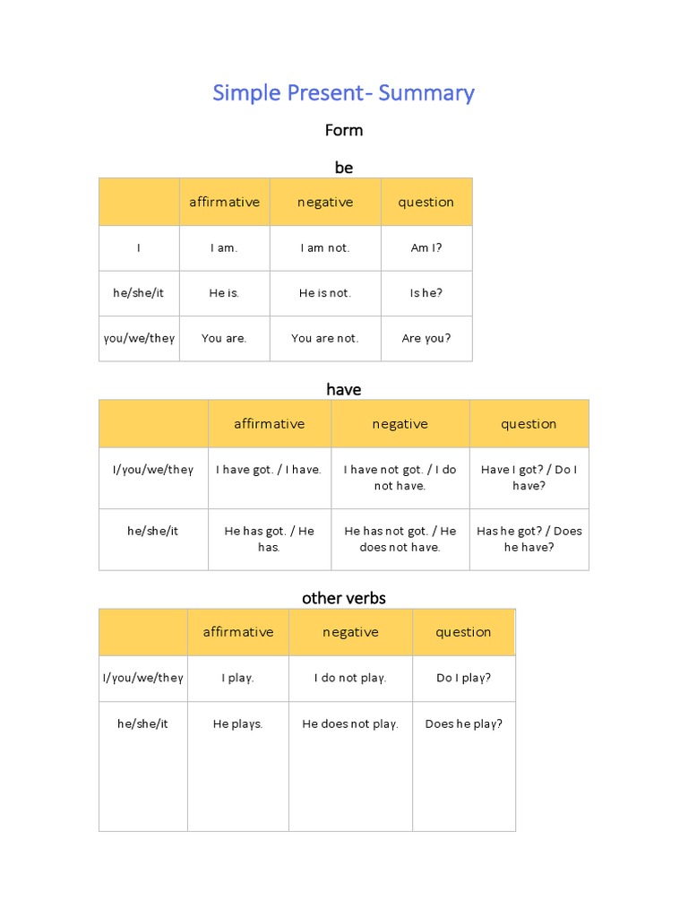 Simple Present Classroom Notes | PDF | English Language | Syntactic ...