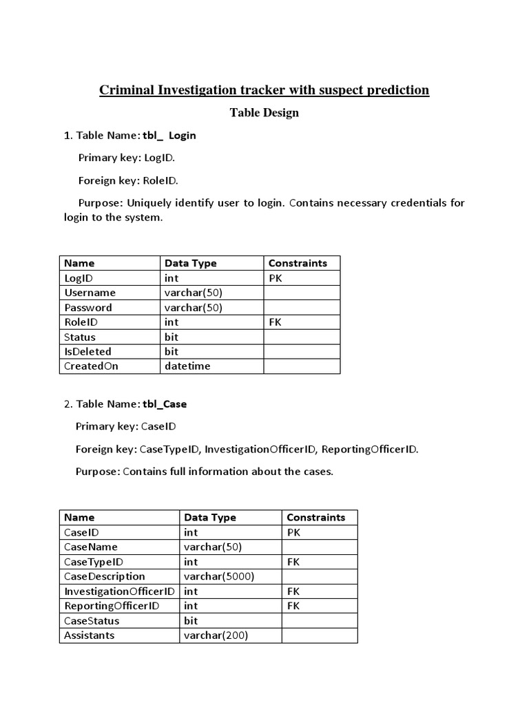 Criminal Investigation Tracker With Suspect Prediction: Table Design ...