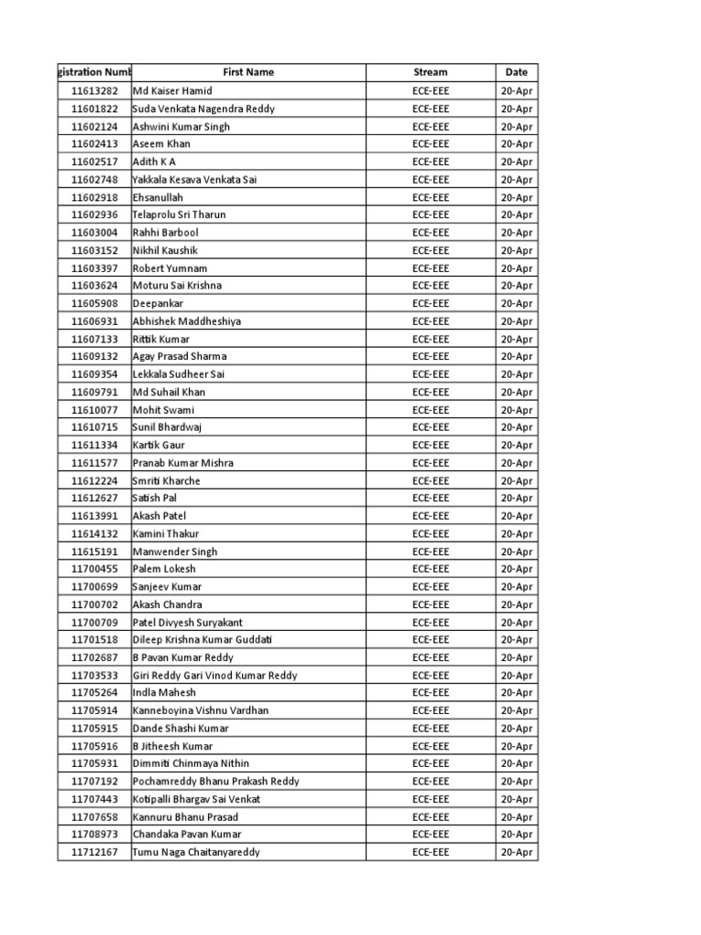 1 AMCAT Seating Plan | PDF | Male Film Actors | Male Actors