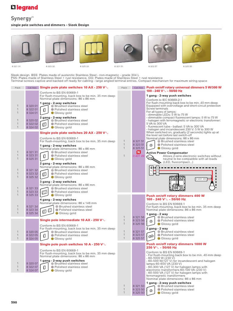 Synergy Synergy: Single Pole Switches and Dimmers - Sleek Design Double ...