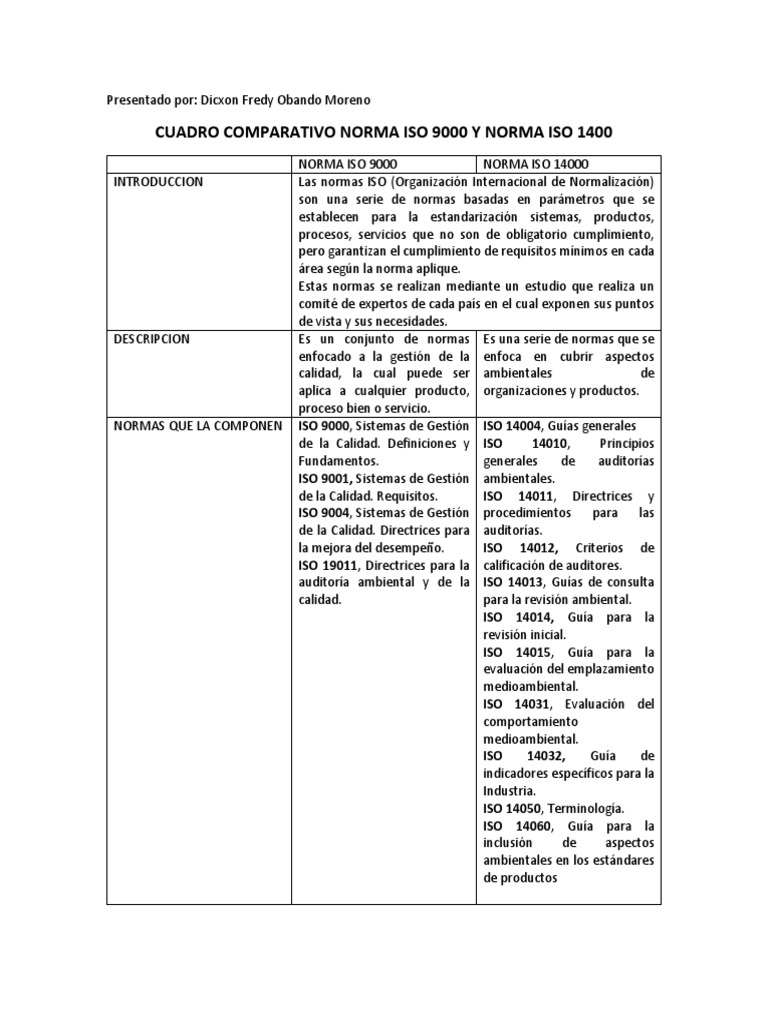 Cuadro Comparativo Normas ISO | PDF | Iso 9000 | Organización ... Cuadro Comparativo Normas ISO | PDF | Iso 9000 | Organización ...