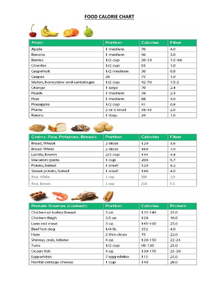 Food Calorie Chart: Rice, White Rice, Brown 1 Cup 1 Cup 200 216 2.0 5.5 ...