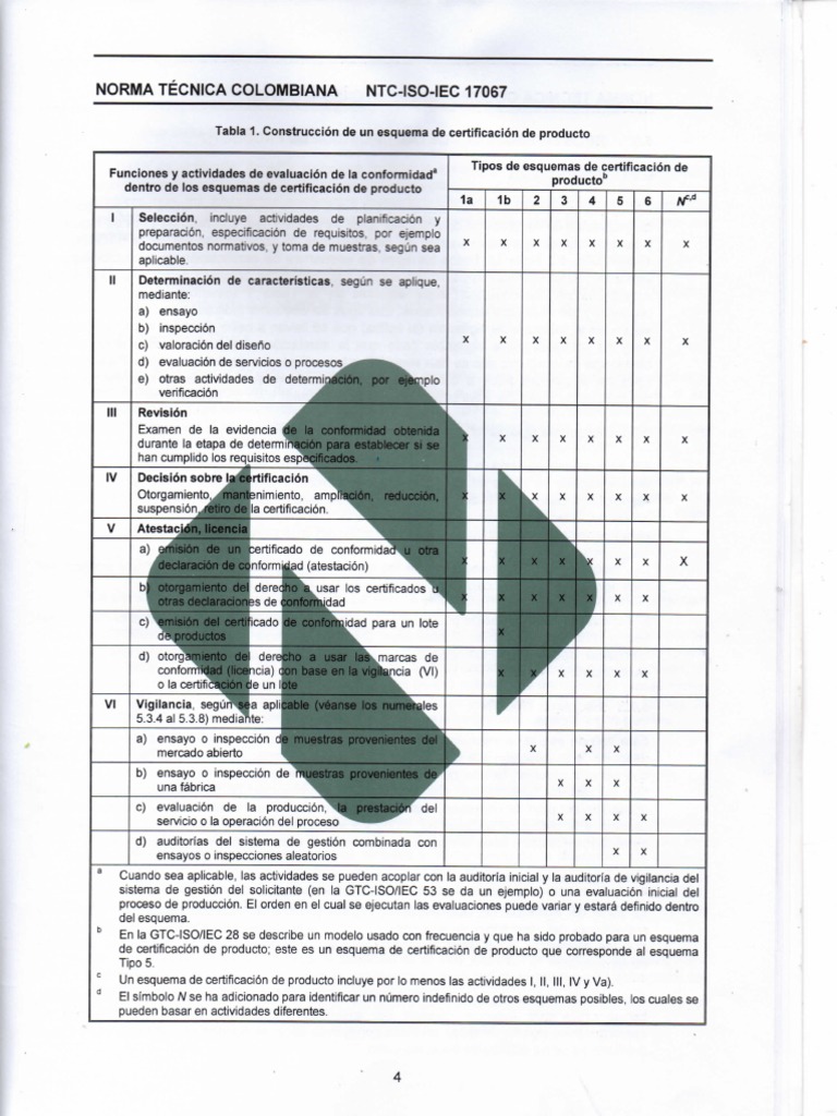 Esquema Certificacion Producto NTC ISO 17067 | PDF | Informática y tecnología de la información ...