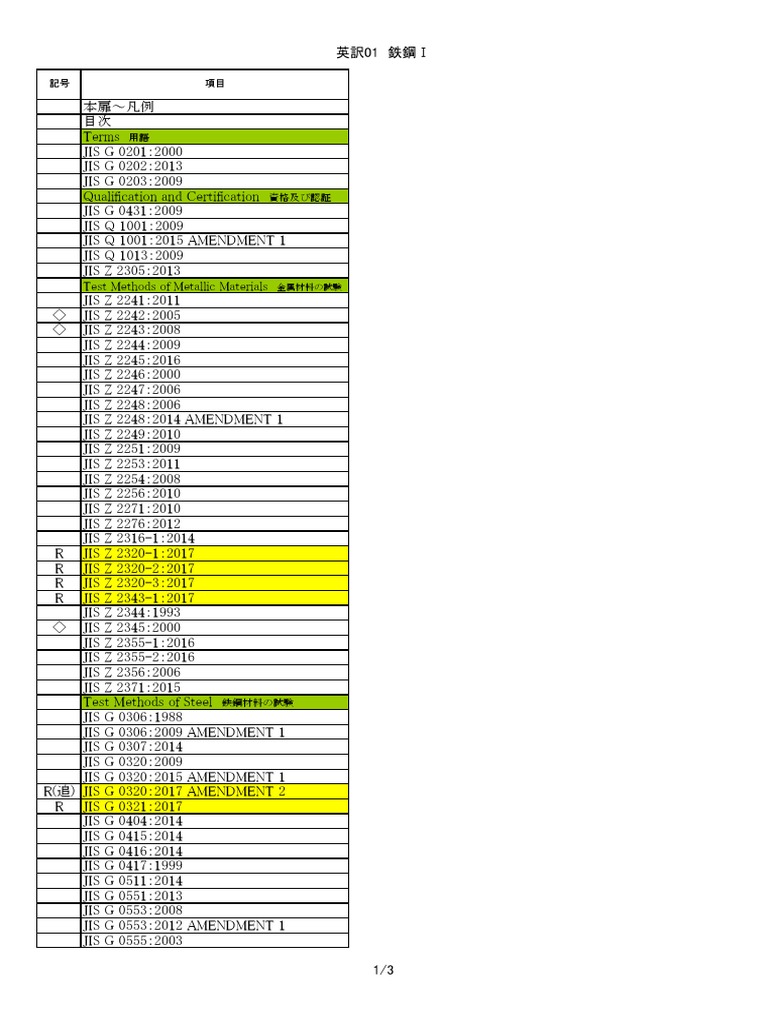 JIS Handbook (English) Ferrous Materials & Metallurgy I-2018 | PDF