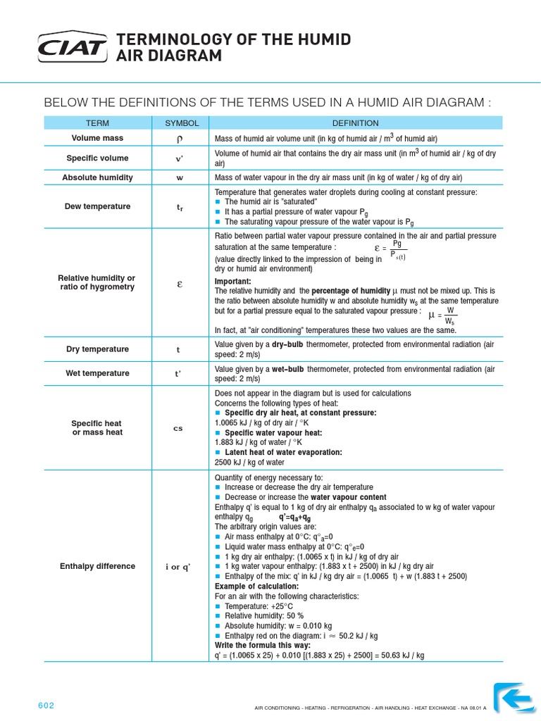 Humid Air Diagram PDF | PDF | Humidity | Enthalpy