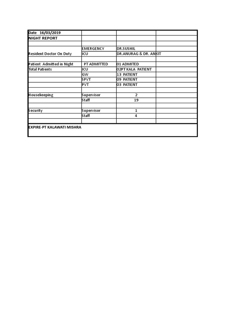 Night Report: Patient Admissions Summary | PDF
