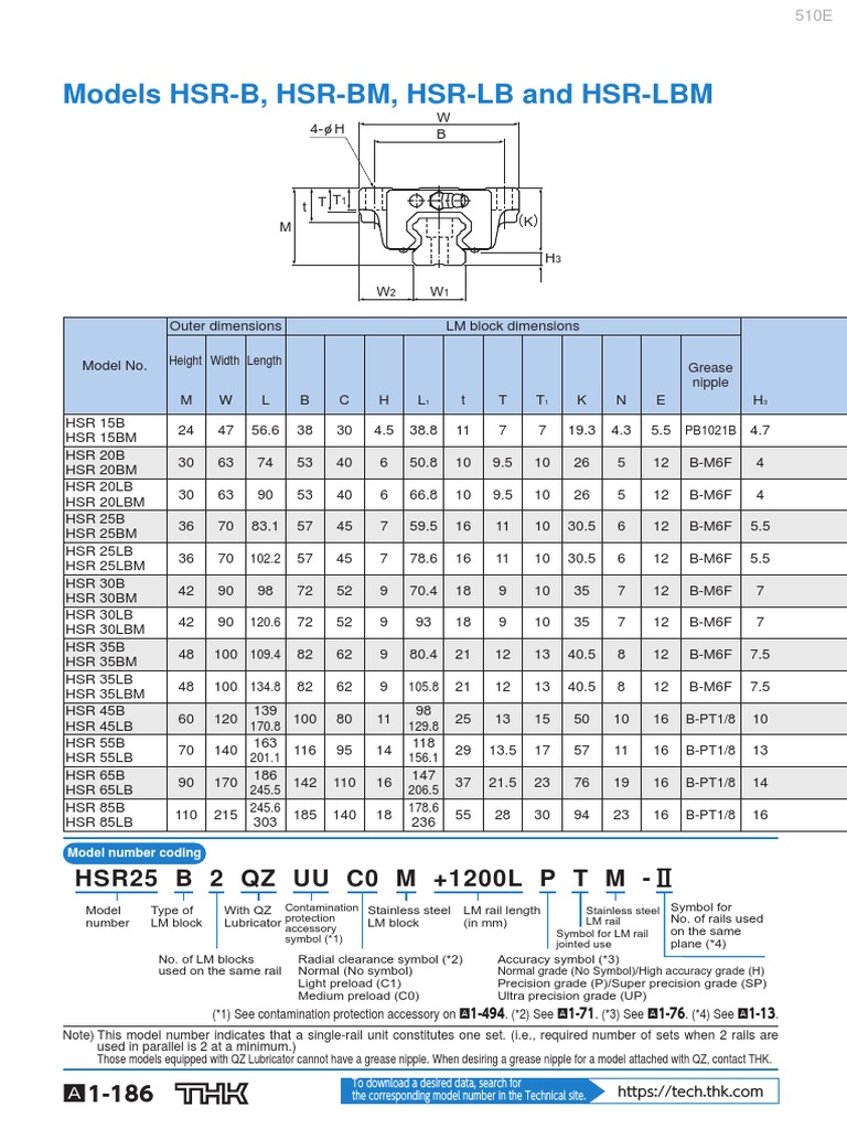 Models HSR-B, HSR-BM, HSR-LB and HSR-LBM: Hsr25 B 2 QZ Uu C0 M +1200L P ...