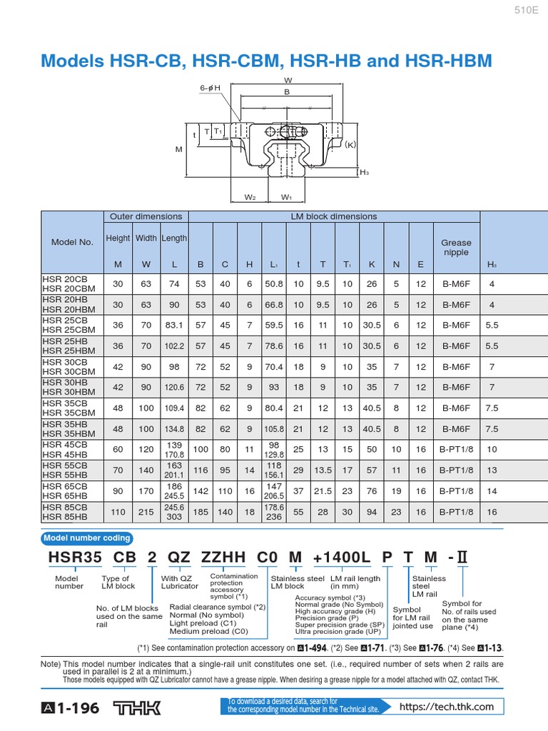 Models HSR-CB, HSR-CBM, HSR-HB and HSR-HBM: Hsr35 CB 2 QZ ZZHH C0 M ...