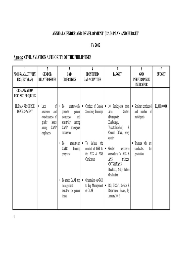 Sample Gad Plan9 | PDF | Gender | Gender Studies