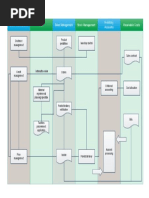 Inventory Management Flowchart | PDF