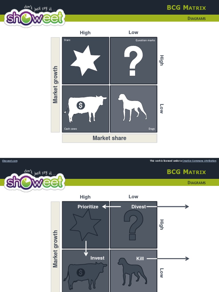 BCG Growth-Share Matrix Overview | PDF | Marketing | Investing
