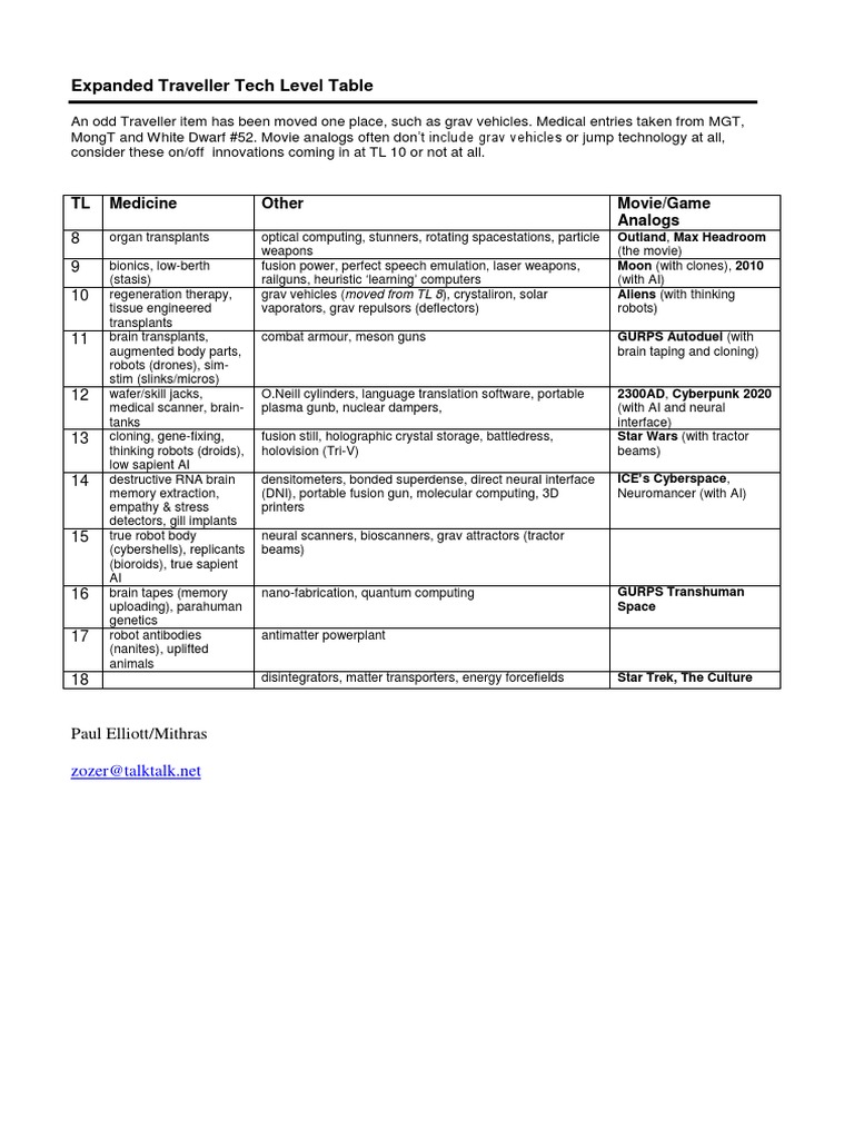 Expanded Tech Table | PDF | Computing And Information Technology | Science