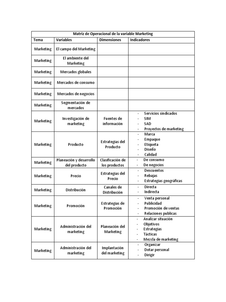 Matriz de Operacional de la variable Marketing Tema Variables ...