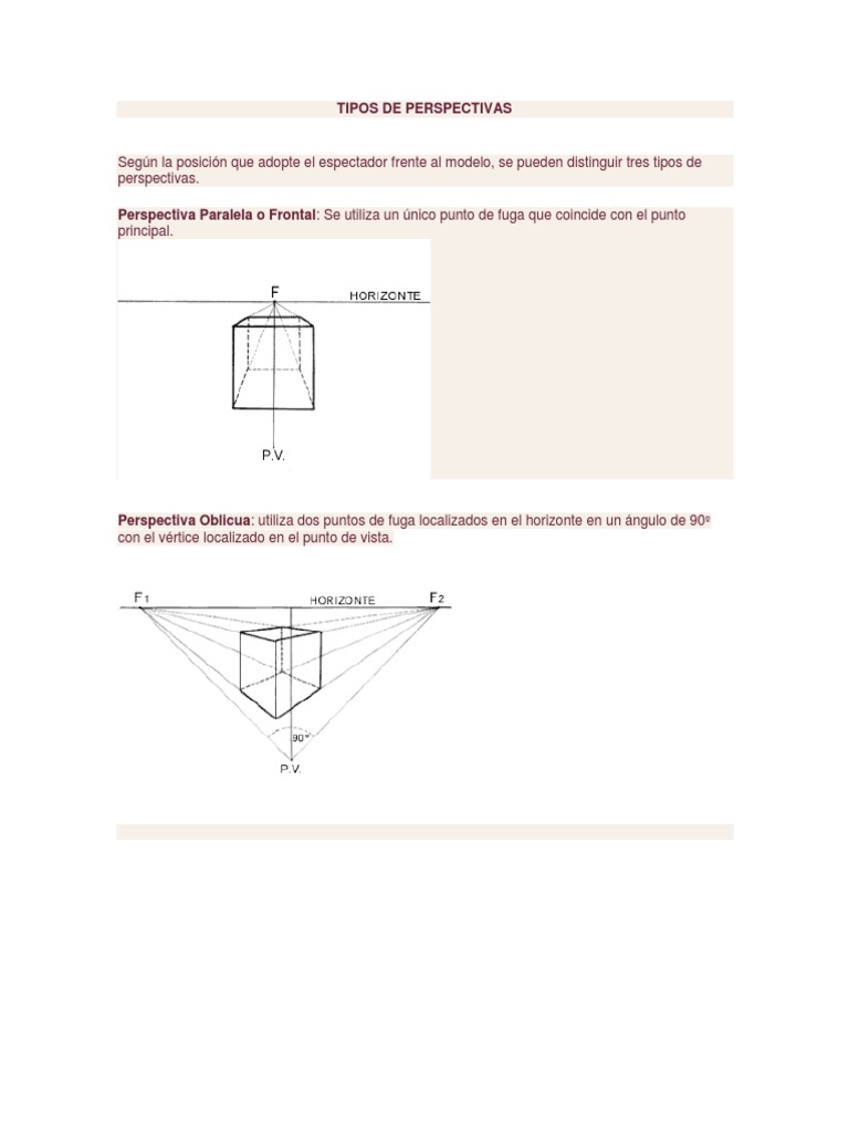 Tipos de Perspectivas | PDF | Perspectiva (Gráfica) | Dibujo