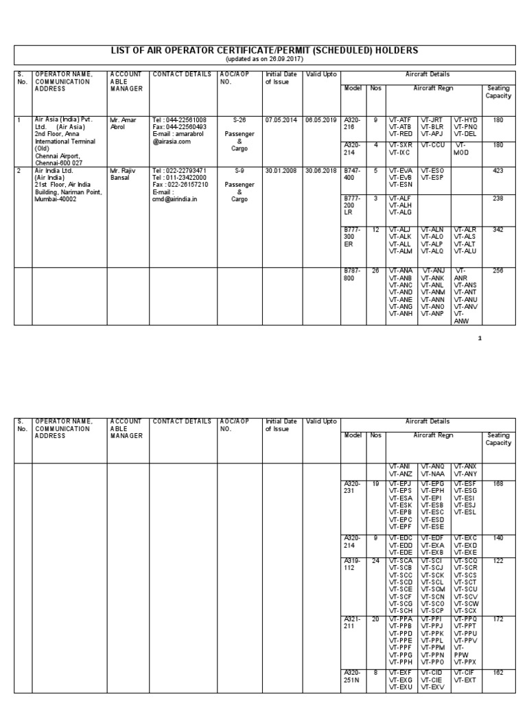 List of Air Operator Certificate/Permit (Scheduled) Holders | PDF ...