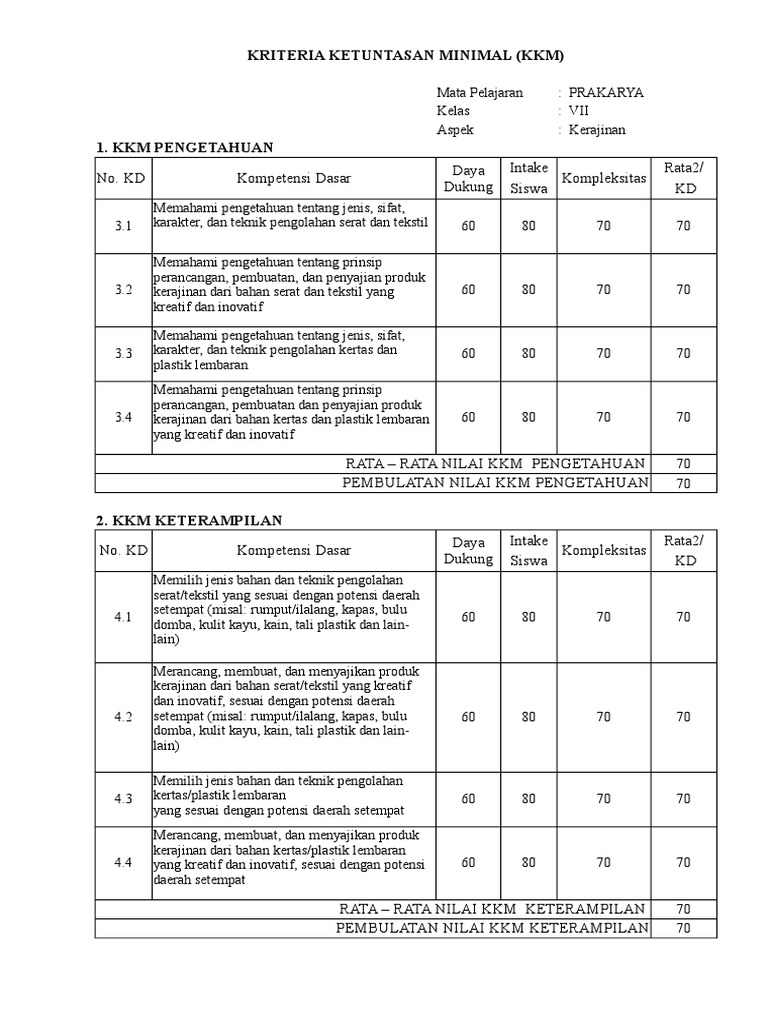 KKM Prakarya Kelas 7 Kurikulum Merdeka | PDF
