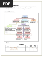 Format Akaun Perdagangan Untung Rugi Dan Penyata Kedudukan Kewangan | PDF