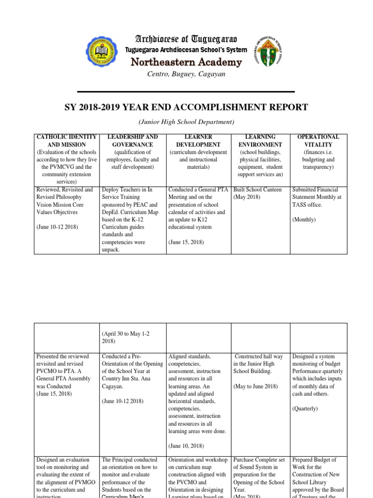 Template For Accomplishment Report | PDF | Curriculum | Teachers