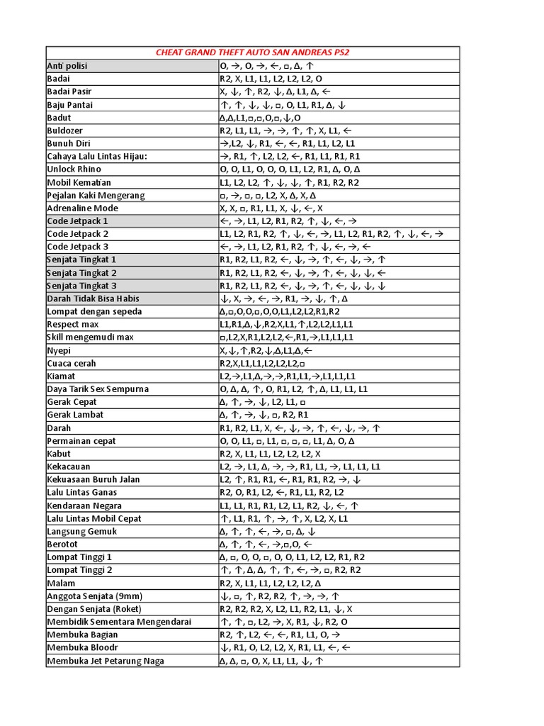 Cheat Gta Sandreas | PDF | Video Game Industry | Leisure