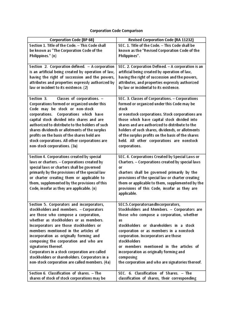 RBG Corporation Code Comparison | PDF | Corporations | Stocks