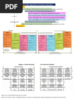 Last Day Events Chart | PDF | Second Coming | Jesus