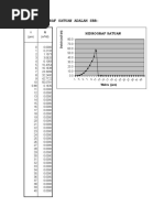 Hidrograf Satuan Sintetik Metode Scs Pdf Surface Runoff