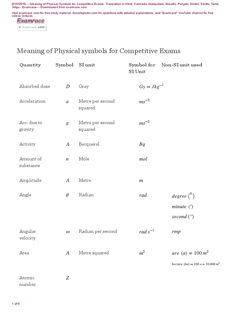 Physical Symbols Meaning | PDF | Torque | International System Of Units