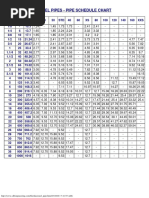 GPM - Flow Rates TABLE For Copper and PEX Pipes - Based On Diameter | PDF