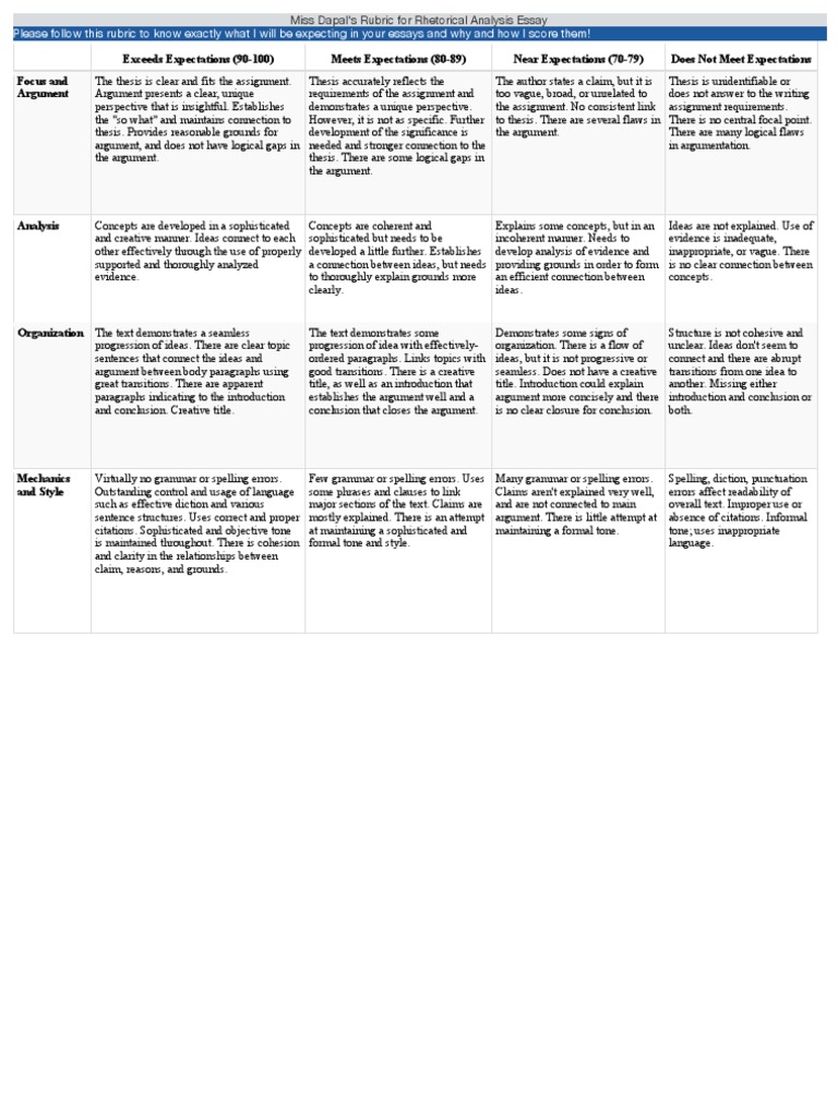 Rubric | PDF | Argument | Essays