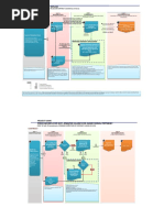 FIDIC Flow Chart | PDF | Arbitration | Civil Law (Legal System)