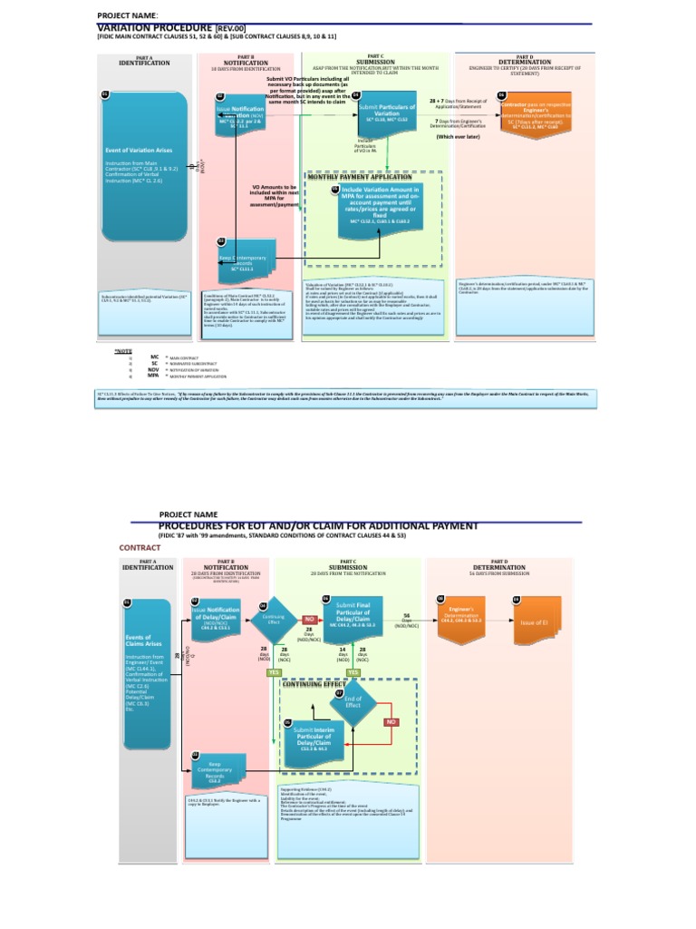 FIDIC Variation and Claim Procedures | PDF | General Contractor ...