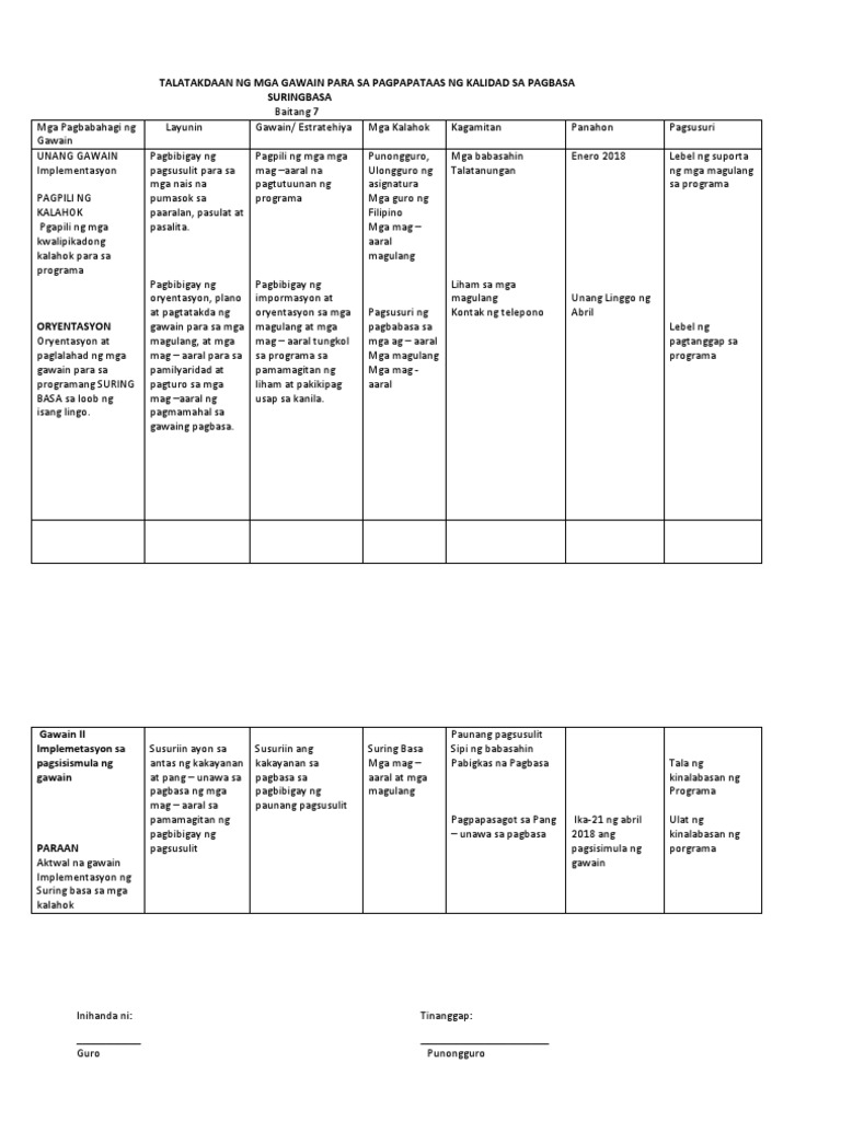 ACTION PLAN Sa Pagbasa - Filipino | PDF