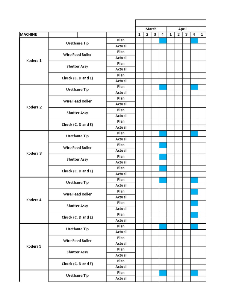 Machine Parts Replacement Gant Chart | PDF | Manufactured Goods | Machines