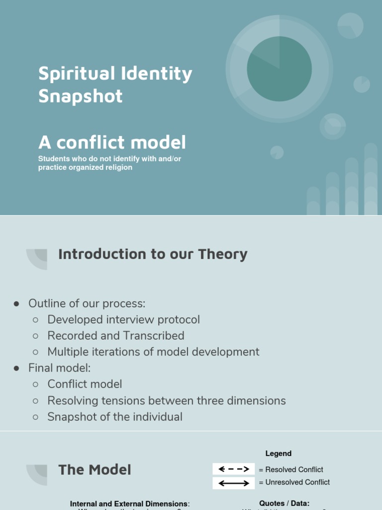 Spiritual Identity Snapshot A Conflict Model: Students Who Do Not ...