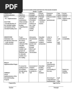 Action Plan Reading | PDF | Reading Comprehension | Teachers