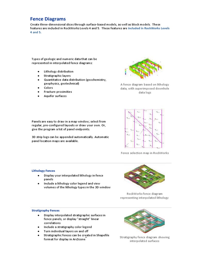 Fence Diagrams | PDF | Computer Graphics | Geology
