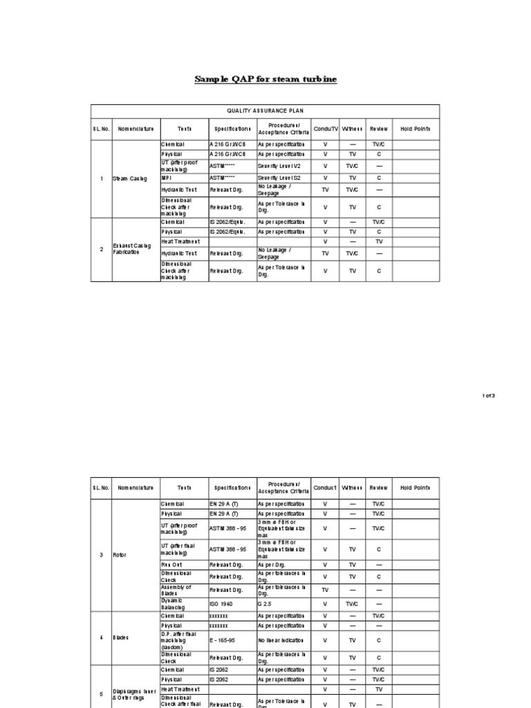 Qap For Steam Turbine | PDF | Machines | Mechanical Engineering
