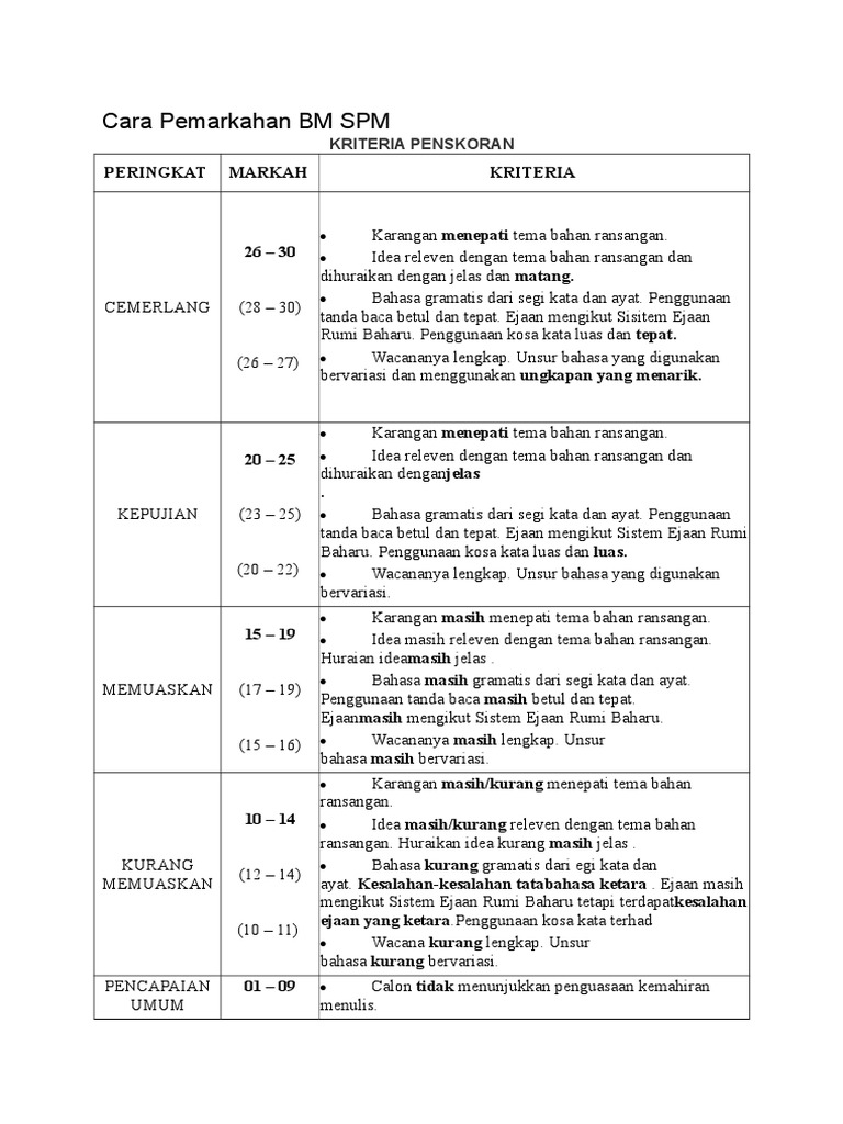 Cara Pemarkahan Bm Spm Pdf