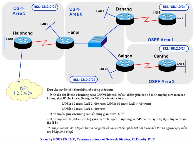 1 - OSPF Multiple Area | PDF