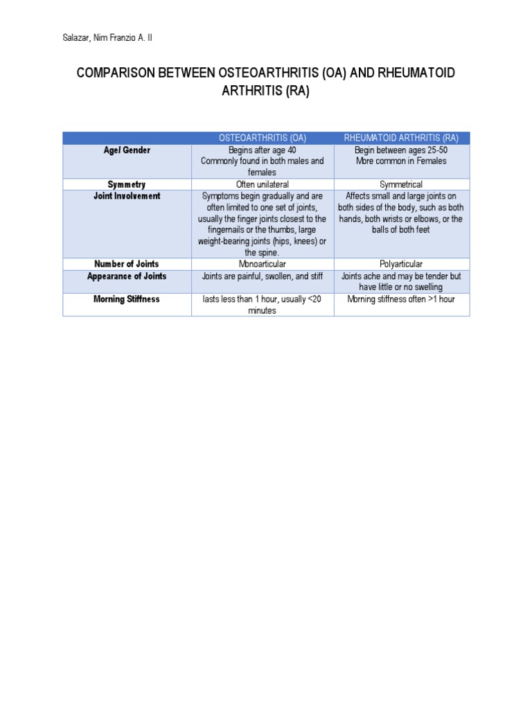 Comparison Between Osteoarthritis (Oa) and Rheumatoid Arthritis (Ra) | PDF