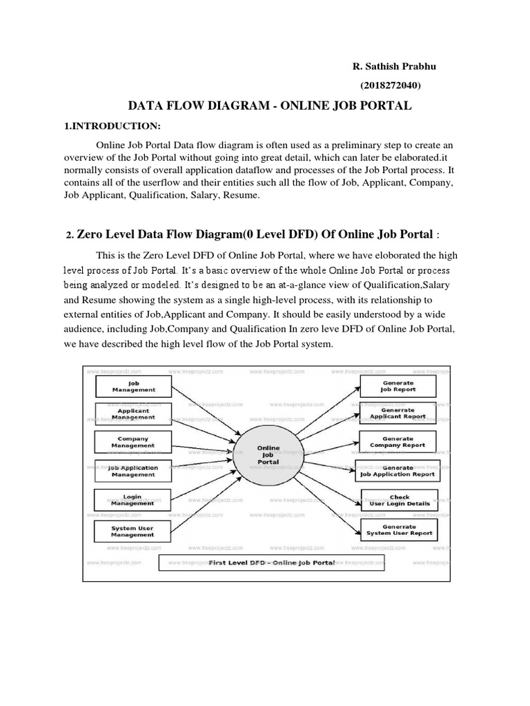 Data Flow Diagram - Online Job Portal: R. Sathish Prabhu (2018272040 ...