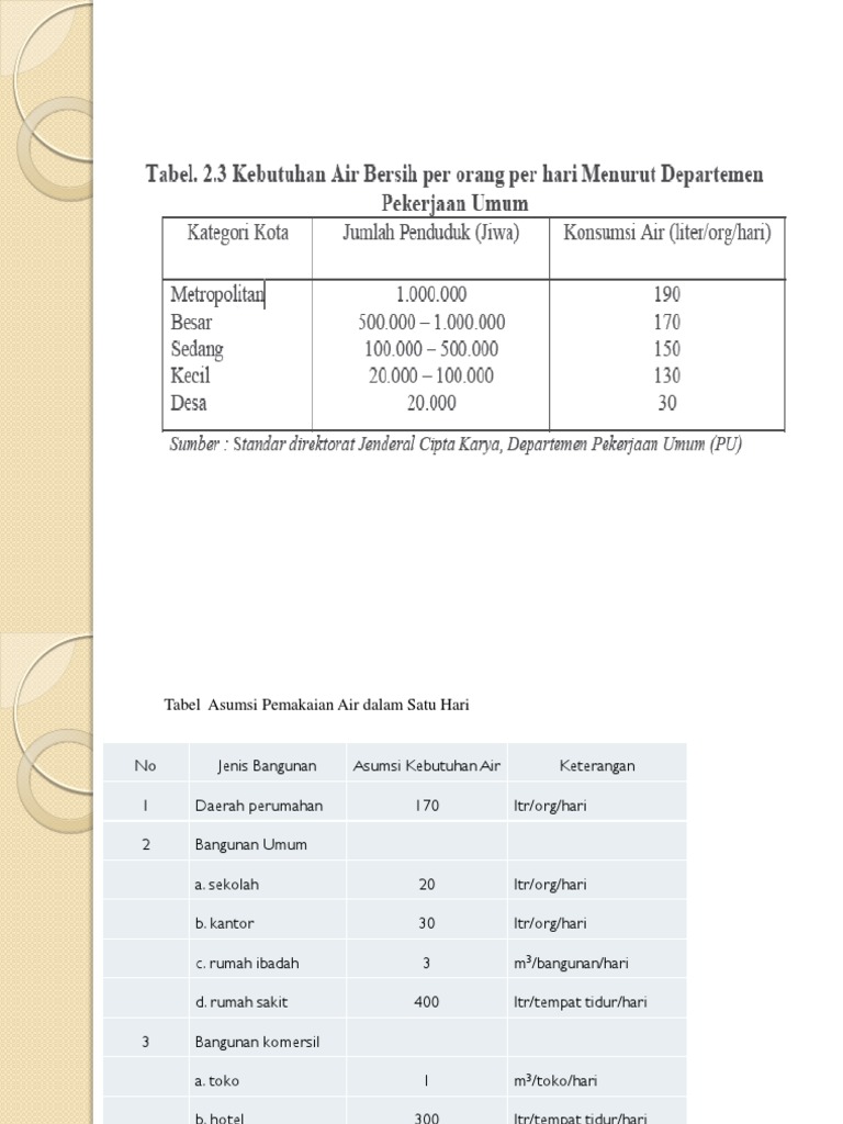 Tabel Kebutuhan Air Bersih | PDF