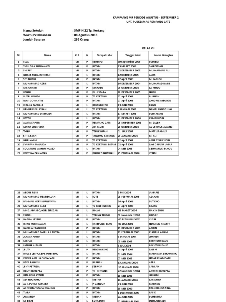 Data Sekolah Paud TK SMP | PDF