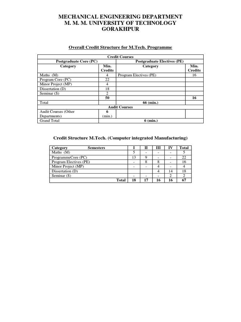 Automation CIM Groover 4th Edition - PDF - by EasyEngineering - Net-2 | Download Free PDF ...