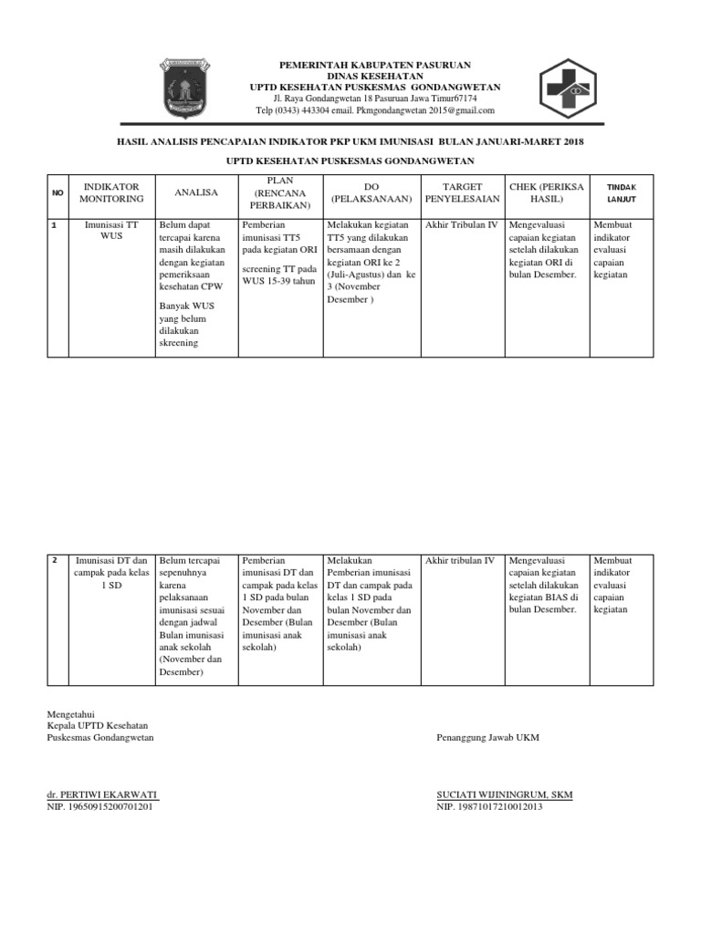 PDCA Perkesmas | PDF