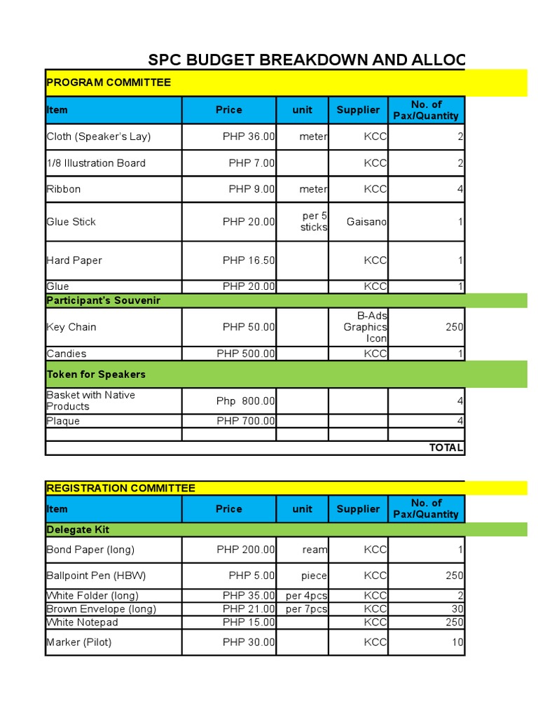 SPC Budget Breakdown and Allocation: Program Committee Item Price Unit ...