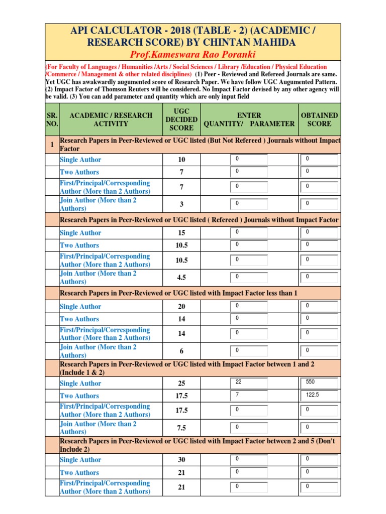 API Calculator | PDF | Academic Publishing | Scholarly Communication